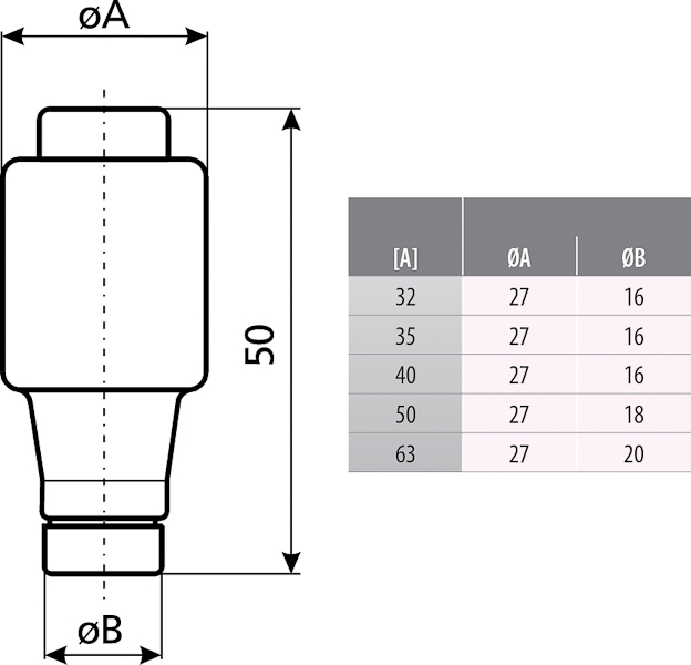 DIII 50A sulake paketti – REX Energy Oy